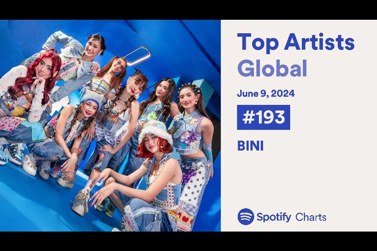 BINI becomes first Filipino act to enter Global Spotify Top Artists ...