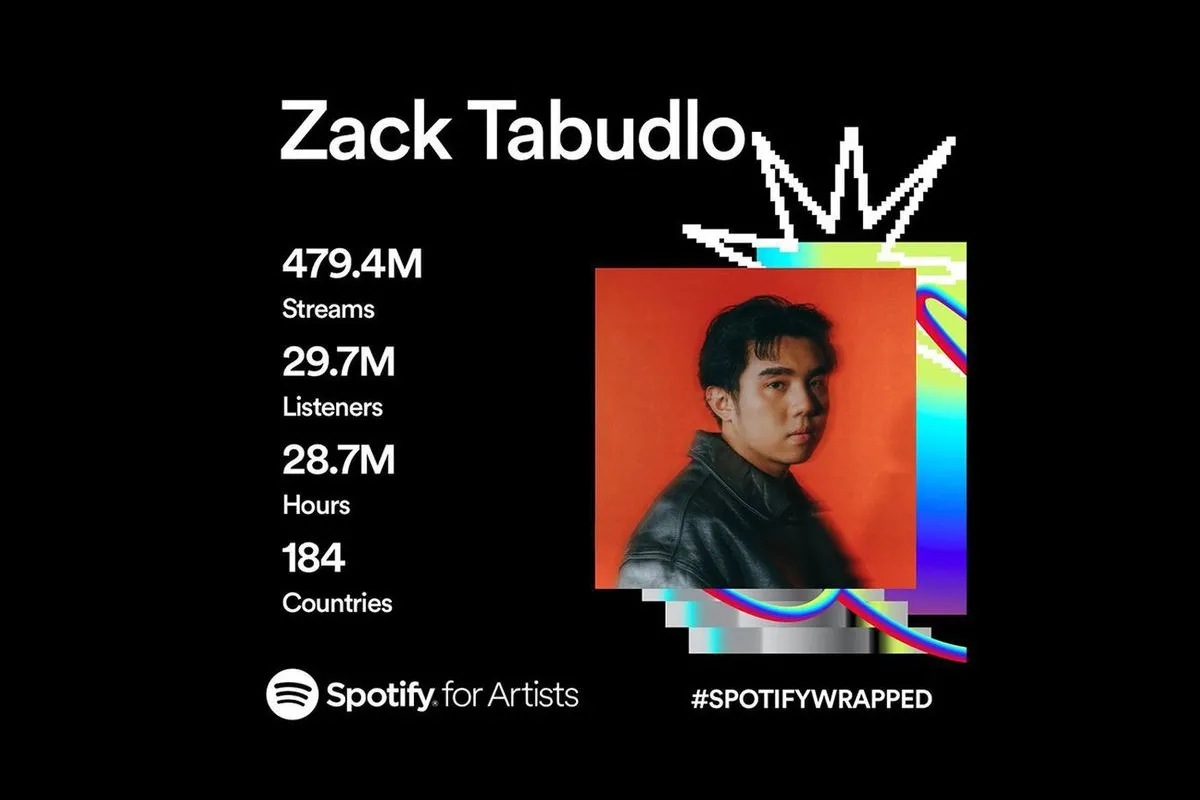 Zack Tabudlo is Spotify’s No. 1 OPM male artist in PH for two consecutive years | ABS-CBN ...