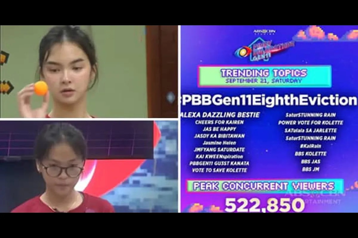 “PBB Gen 11,” nagtala ng panibagong all-time online viewership record ...