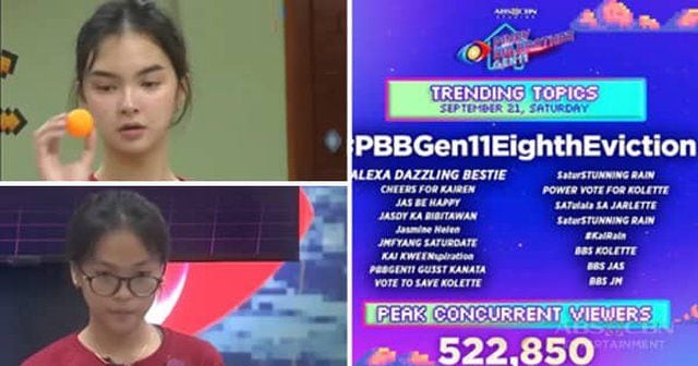 “PBB Gen 11,” nagtala ng panibagong all-time online viewership record ...