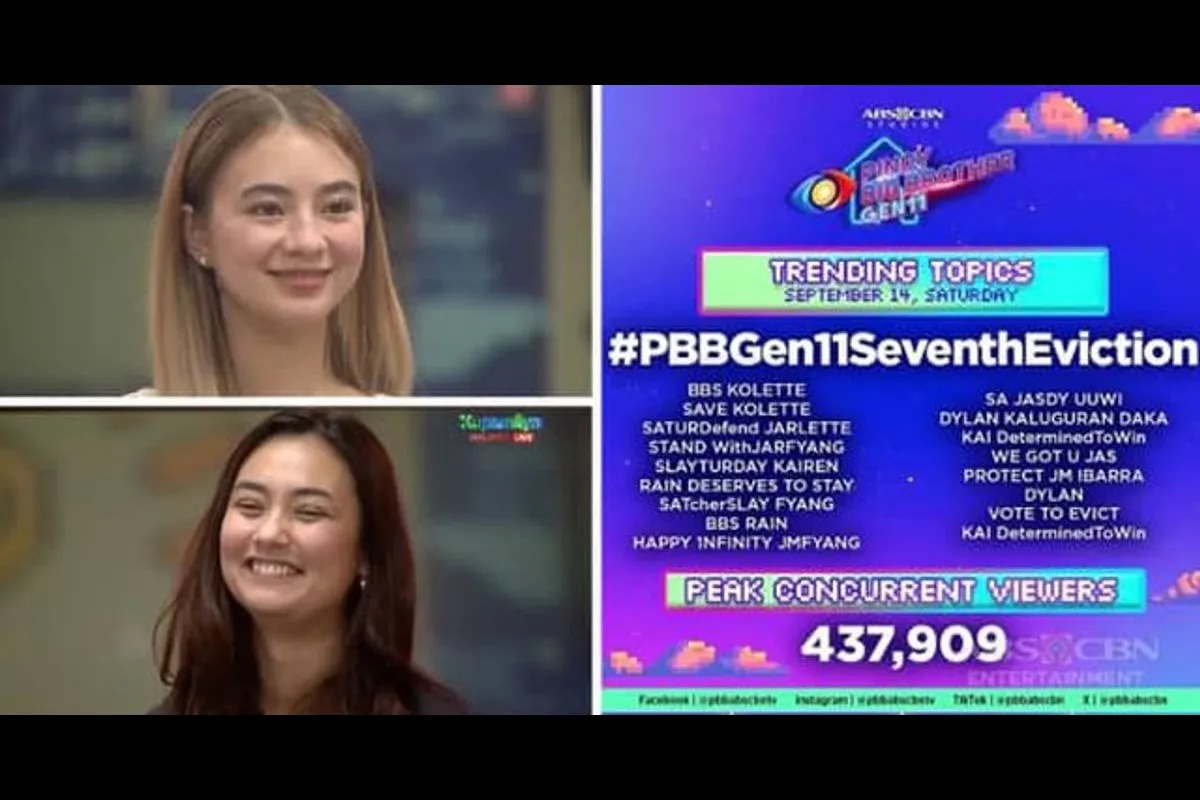 “PBB Gen 11” posts all-time high online viewership | ABS-CBN Entertainment