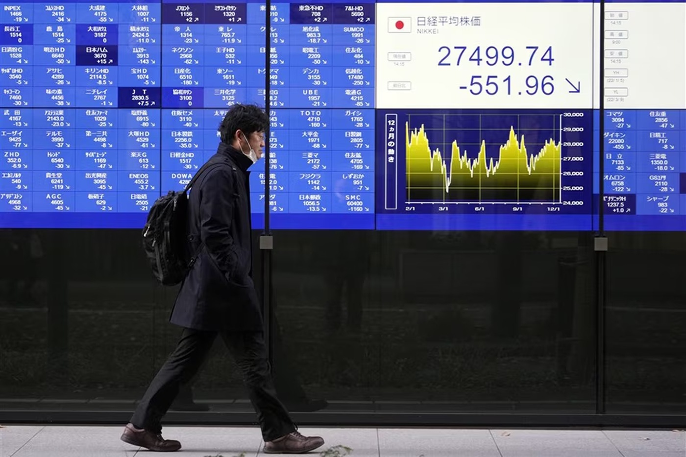 Tokyo stocks open higher as exporters lifted by weak yen | ABS-CBN News