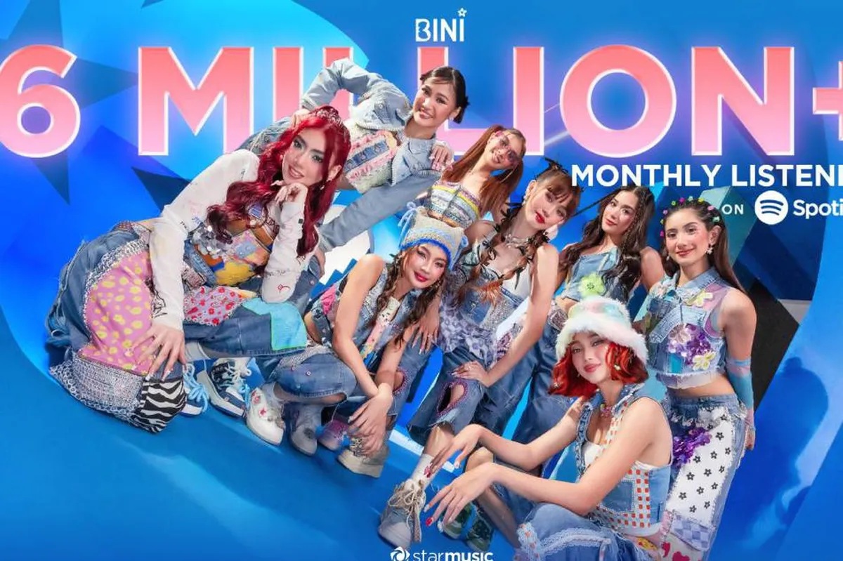 BINI reaches 6 million monthly listeners on Spotify | ABS-CBN Entertainment
