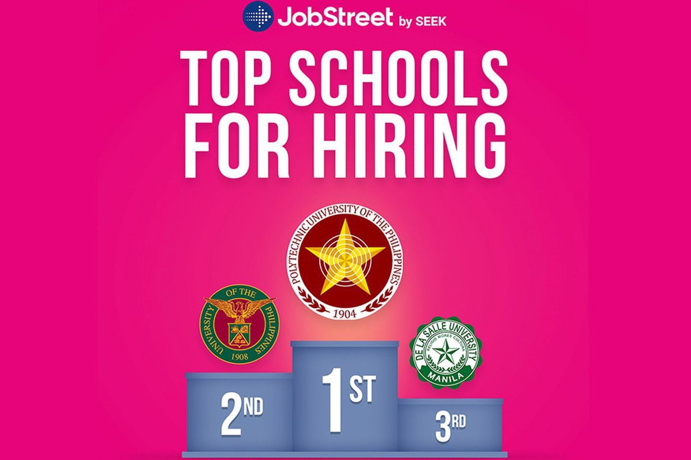 JobStreet: PUP graduates are employers' top choice anew | ABS-CBN News