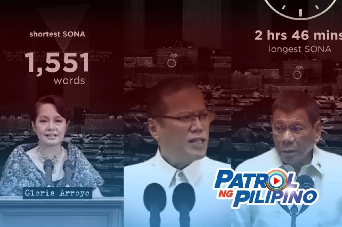 Patrol ng Pilipino: Kasaysayan ng SONA, balikan | ABS-CBN Patrol ng Pilipino: Kasaysayan ng SONA, balikan | ABS-CBN