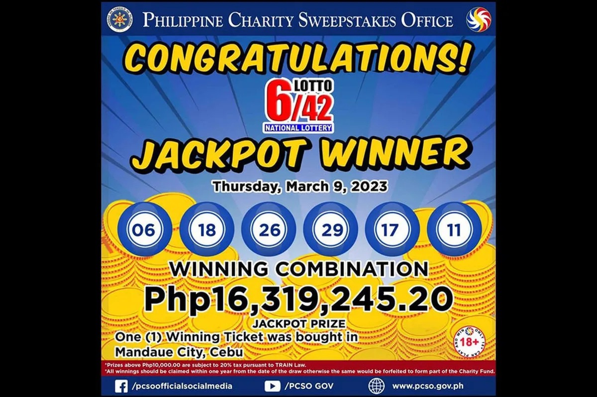 P16.3-M jackpot prize ng 6/42 Grand Lotto napanalunan | ABS-CBN News