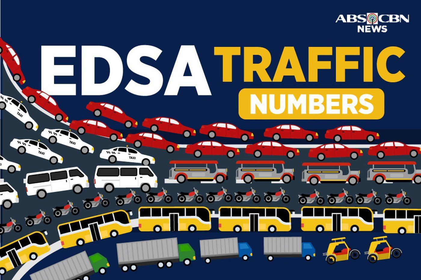 EDSA traffic exceeds pre-pandemic volume | ABS-CBN EDSA traffic exceeds pre-pandemic volume | ABS-CBN