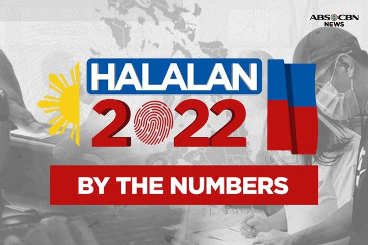 Halalan 2022: Who will decide? | ABS-CBN