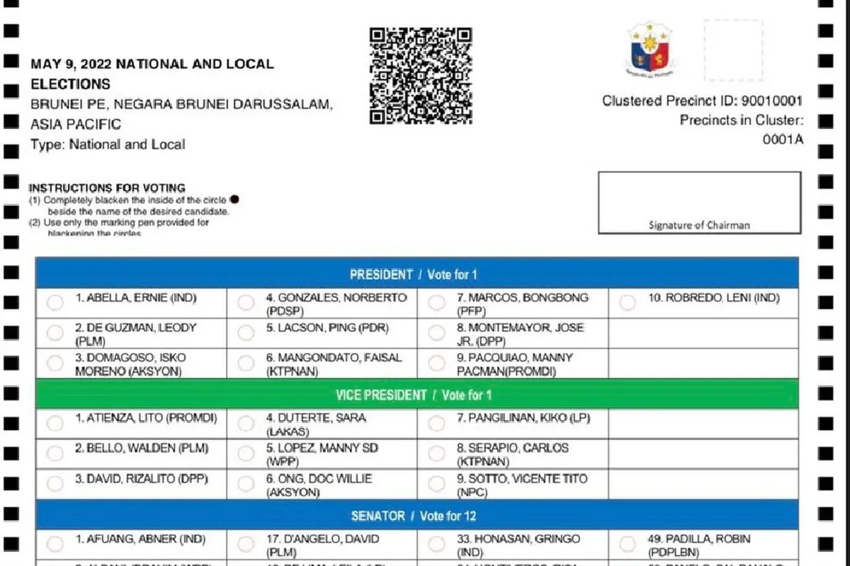 Comelec ballot shows final list of Halalan 2022 candidates, party-lists ...