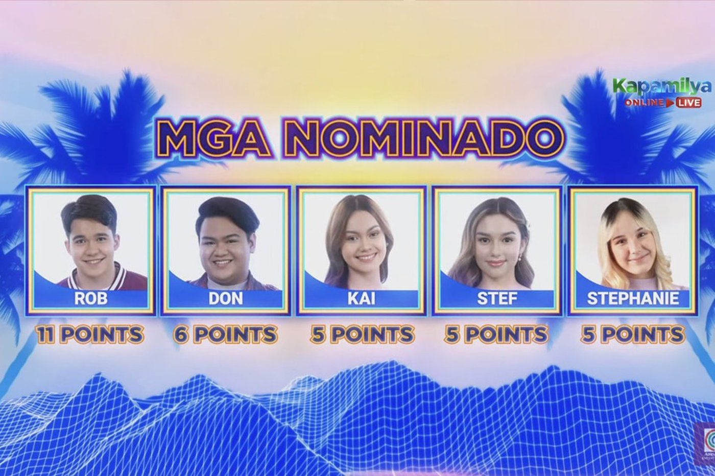 'PBB': Kai, Stephanie, Stef, Rob, Don, unang nominadong teen housemates ...