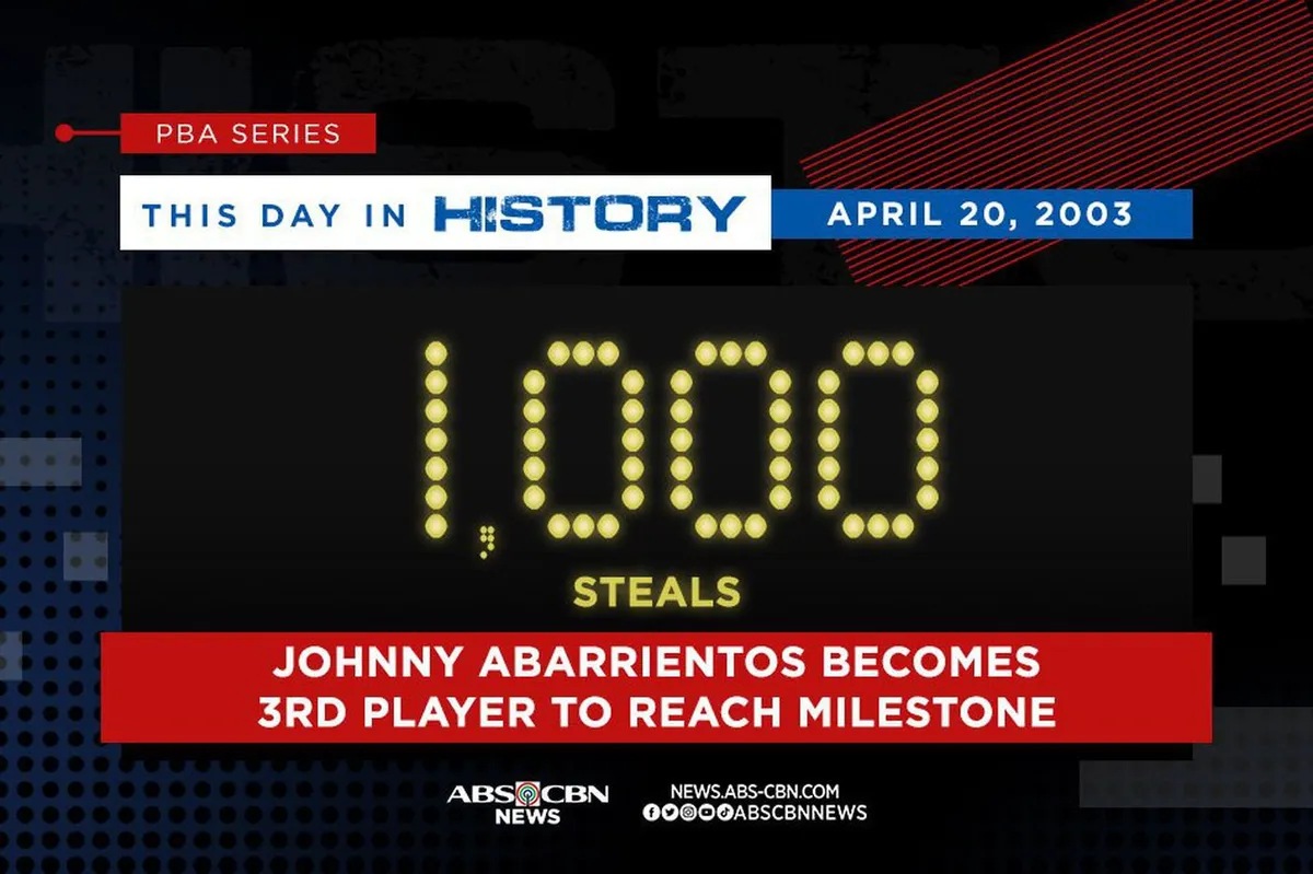This Day in PBA History: Johnny Abarrientos notches 1,000 steals | ABS ...