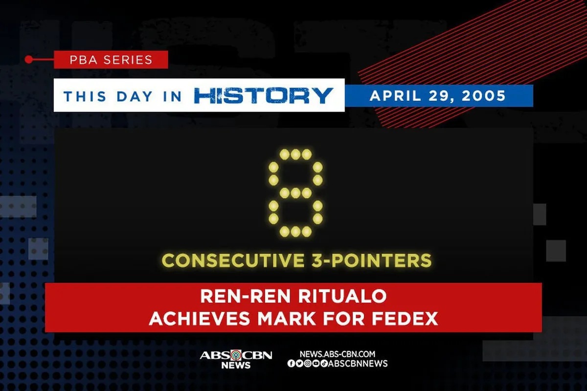 This Day in PBA History: Ritualo hits 8 3-pointers in a row | ABS-CBN ...
