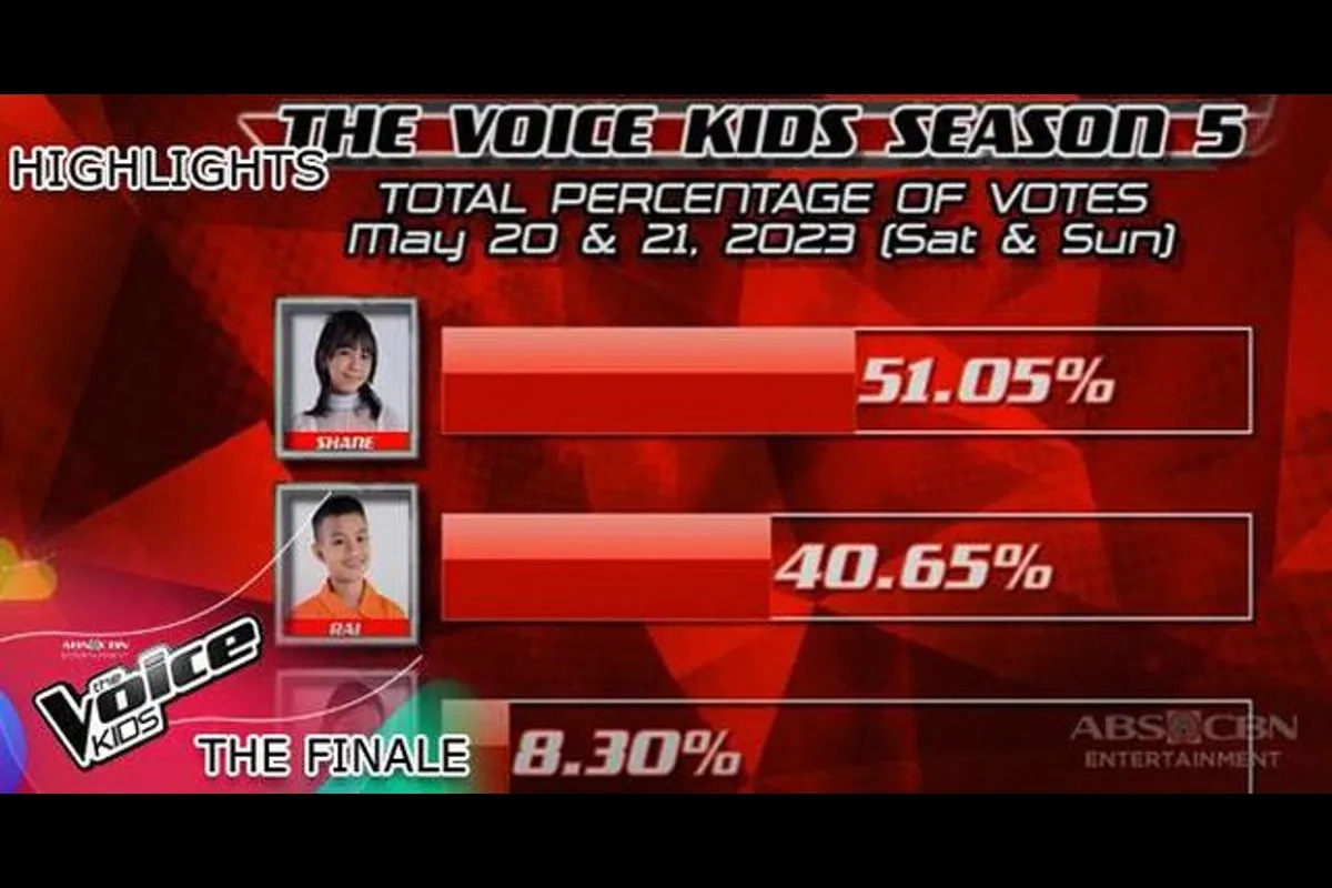 The Finale: The Final Showdown Final & Official Tally of Votes | The ...