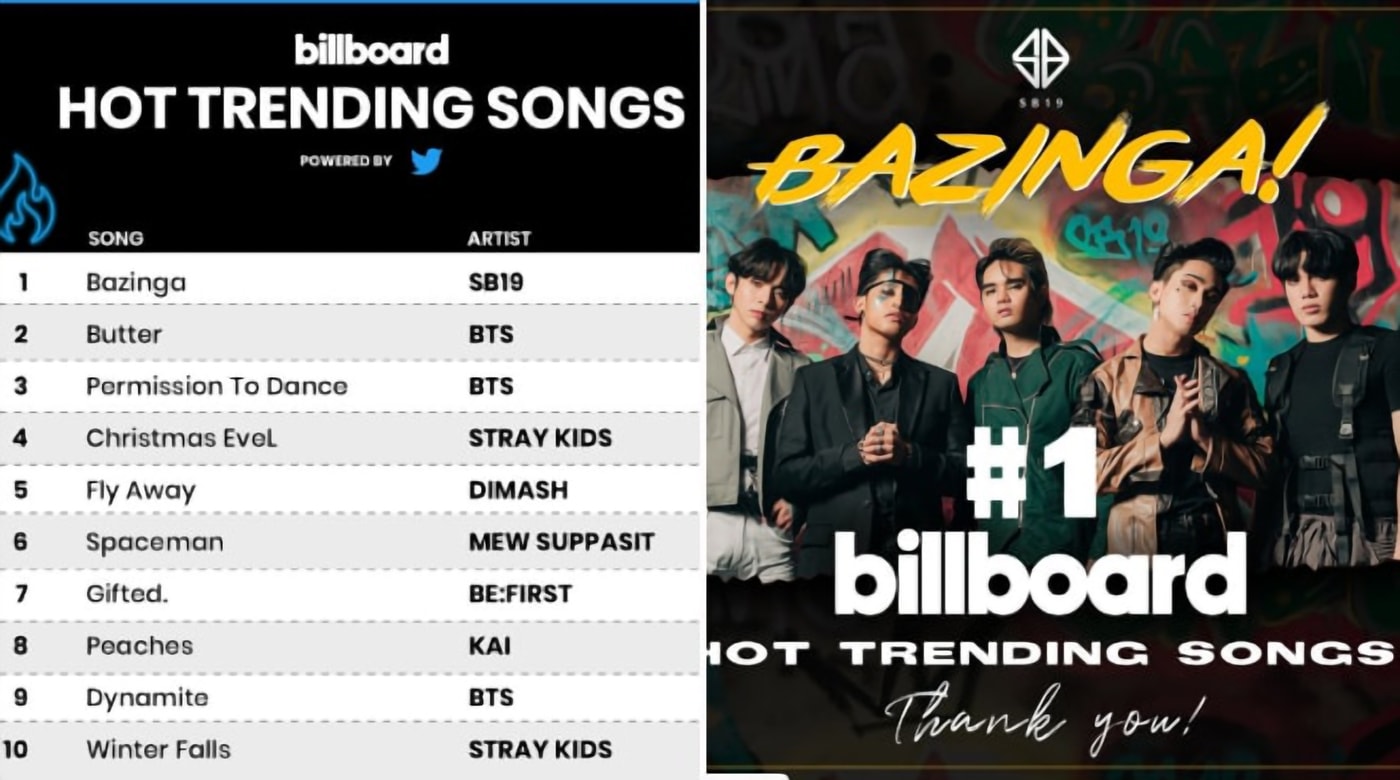 SB19 overtakes K-Pop group BTS | ABS-CBN Entertainment