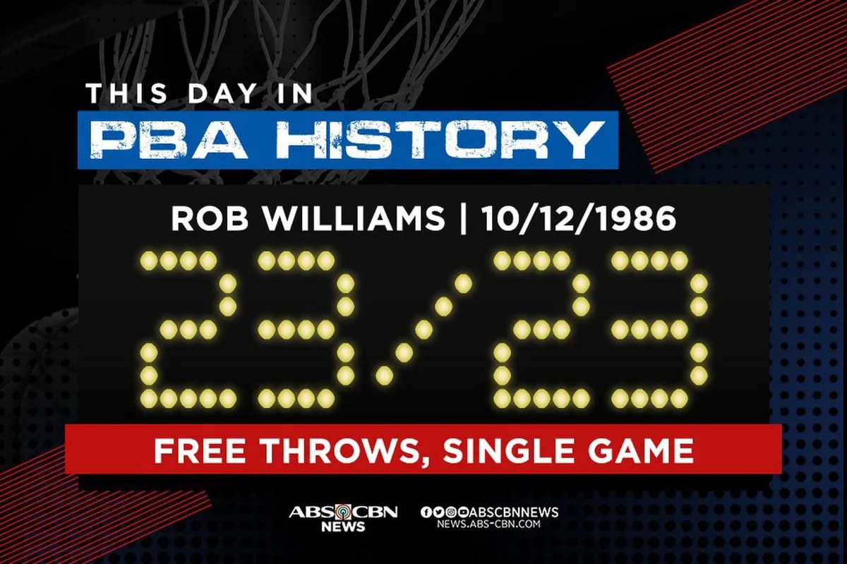 This Day in PBA History: Rob Williams hits 23-of-23 free throws, as ...