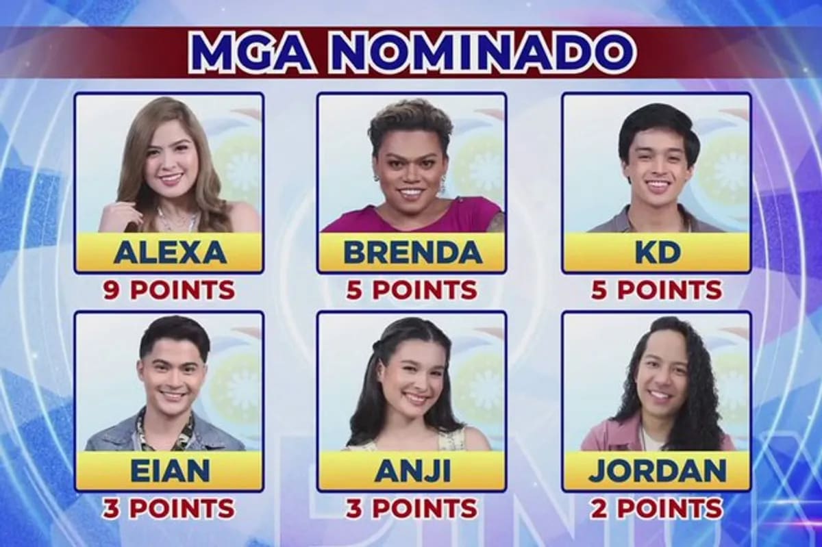 PBB: Alexa, Brenda, KD, Eian, Anji, Jordan up for eviction | ABS-CBN ...