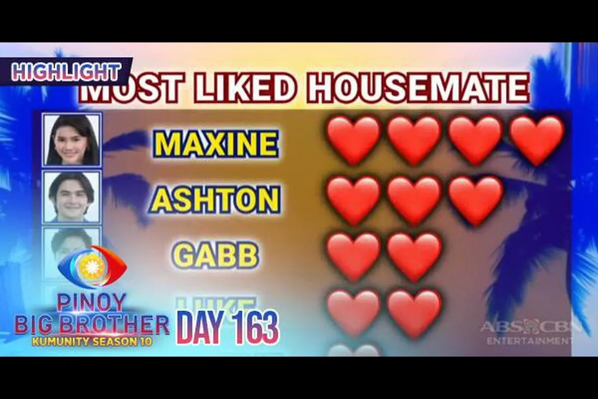 Day 163: Maxine, nakuha ang most liked pin ni Kuya | PBB Kumunity | ABS ...
