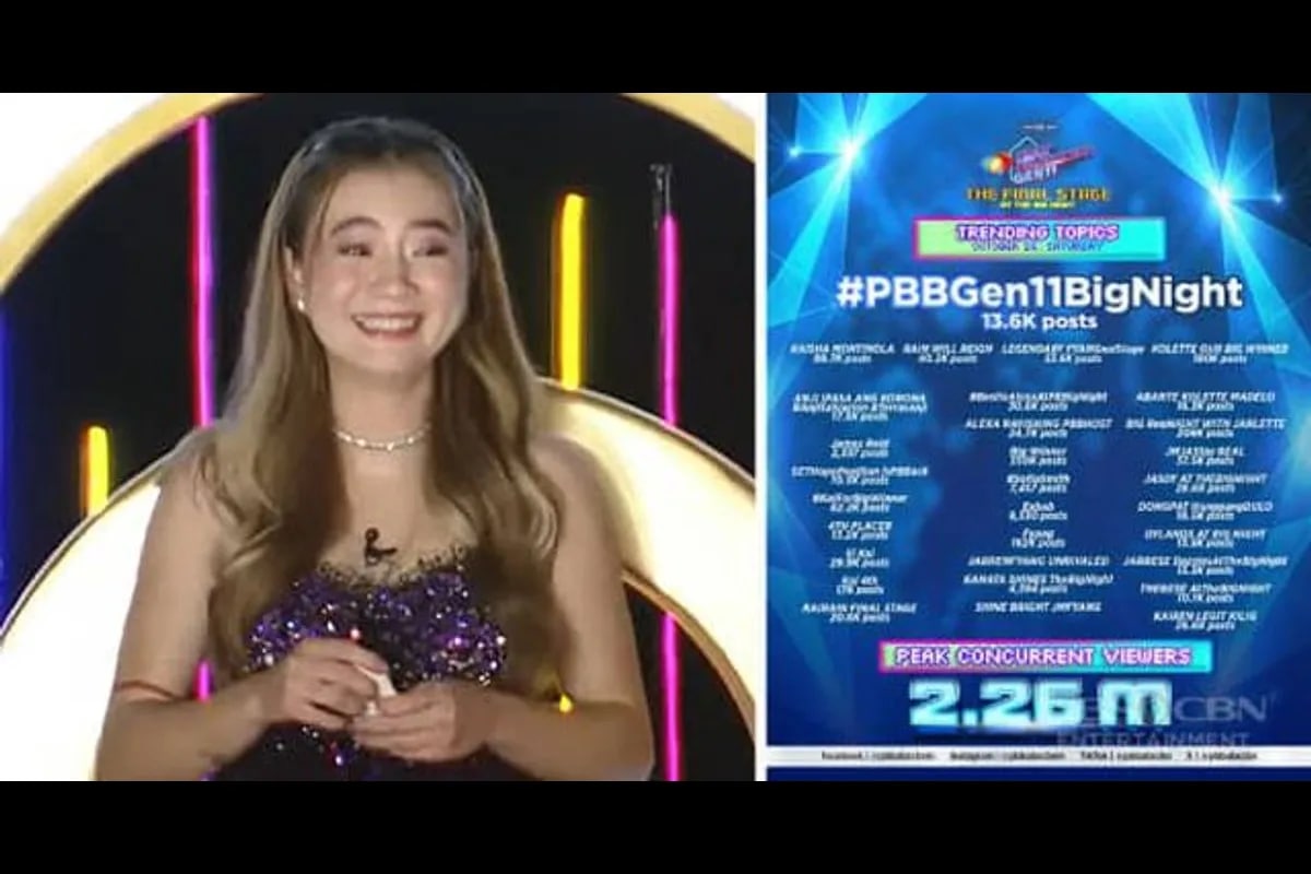 Fyang waging Big Winner sa makasaysayang “PBB Gen 11 Big Night” na ...