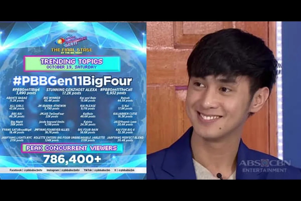 PBB Gen 11 final eviction night episode, nagtala ng higit 786,400 ...
