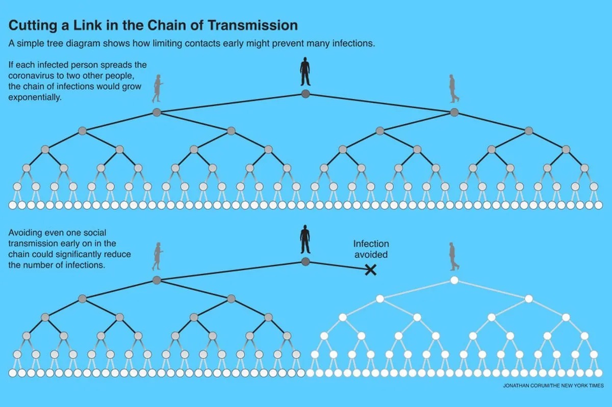 You Can Help Break the Chain of Transmission | ABS-CBN