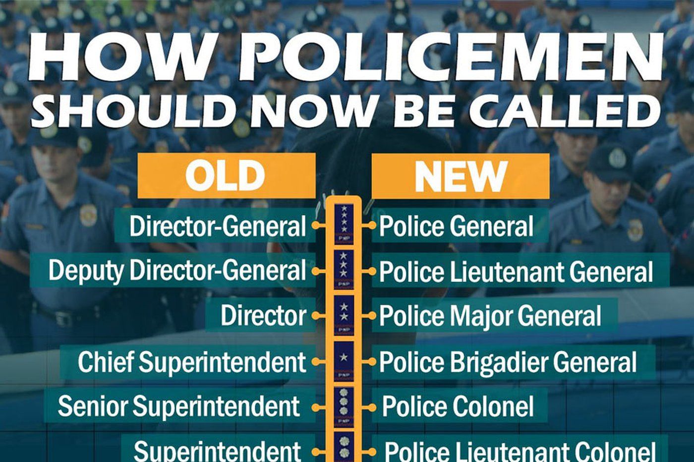 PNP recalls use of new rank classification | ABS-CBN News