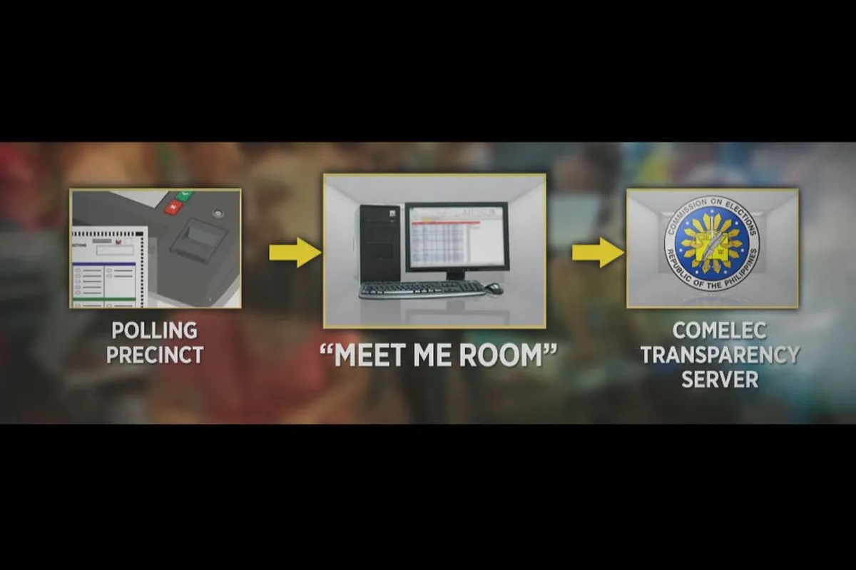 'Meet-me-room' part of local source code review - Comelec spokesman ...