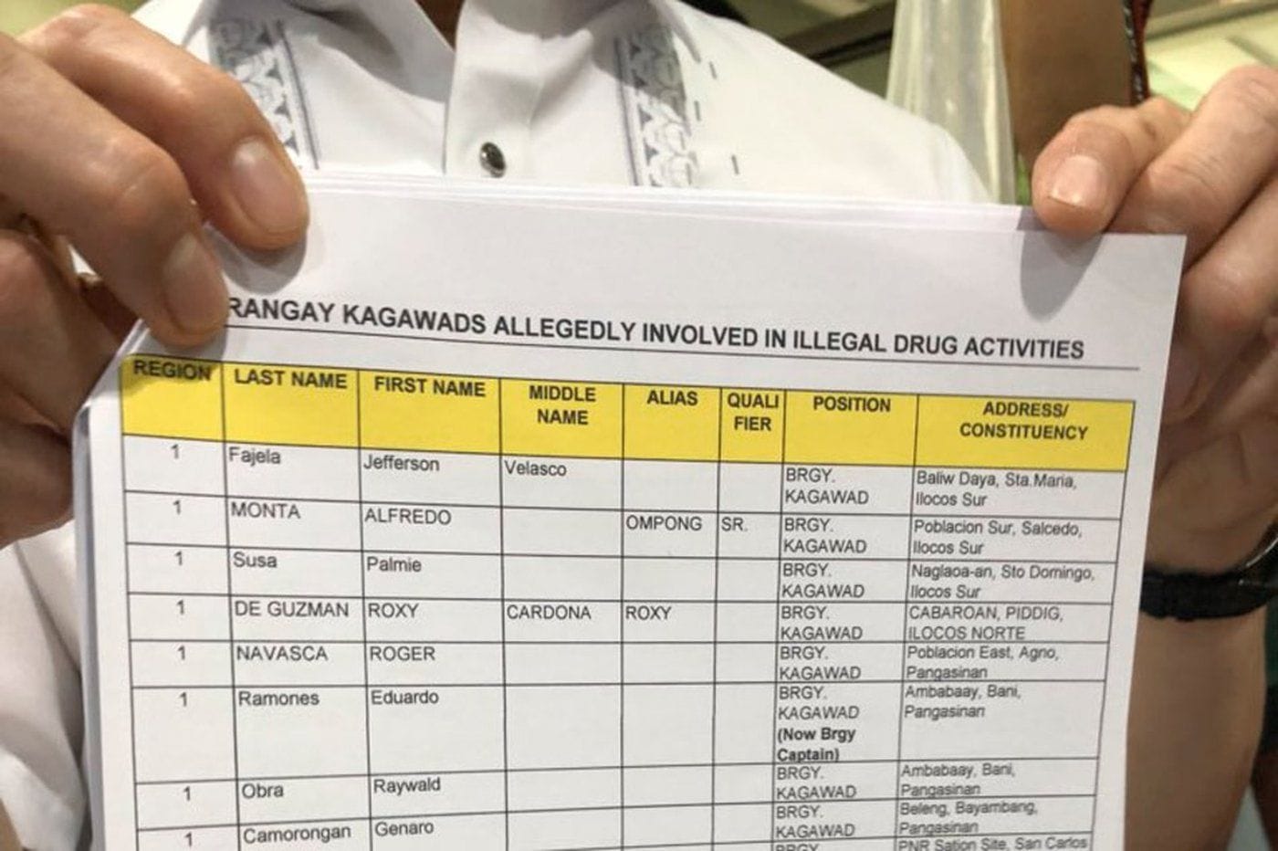 LOOK: PDEA bares barangay officials in narco list | ABS-CBN News