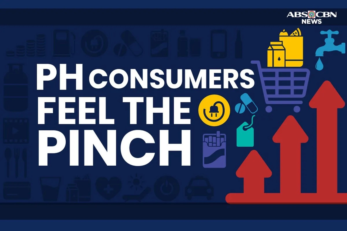 PH consumers feel the pinch | ABS-CBN