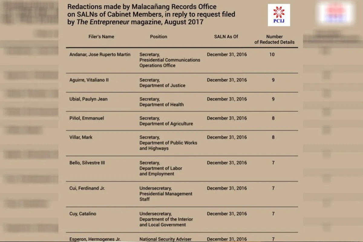 REDACTED: Batas sa data privacy, di sakop taong-gobyerno: UP prof | ABS-CBN News