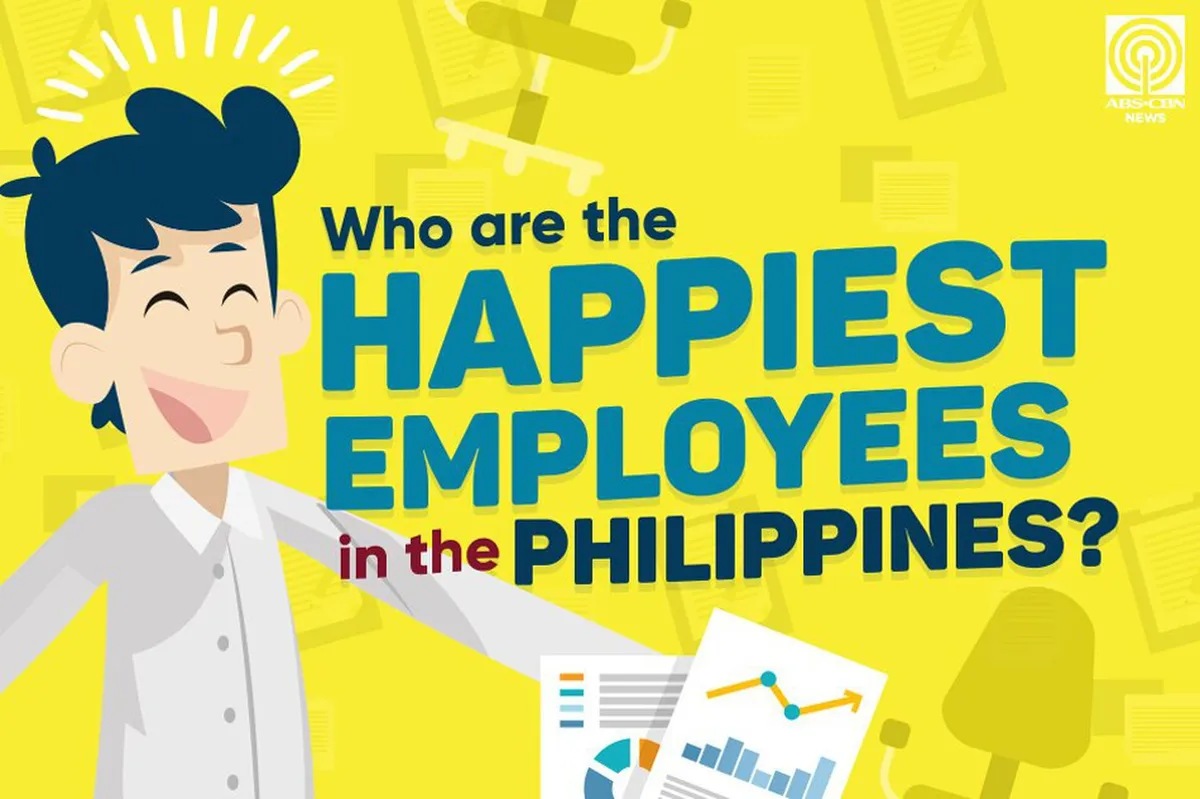 Who are the happiest employees in the Philippines? | ABS-CBN News