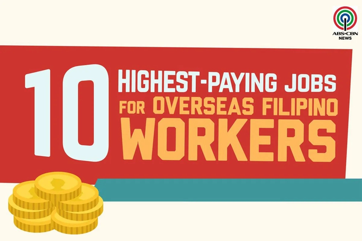 10 highest paying jobs for overseas Filipino workers | ABS-CBN News