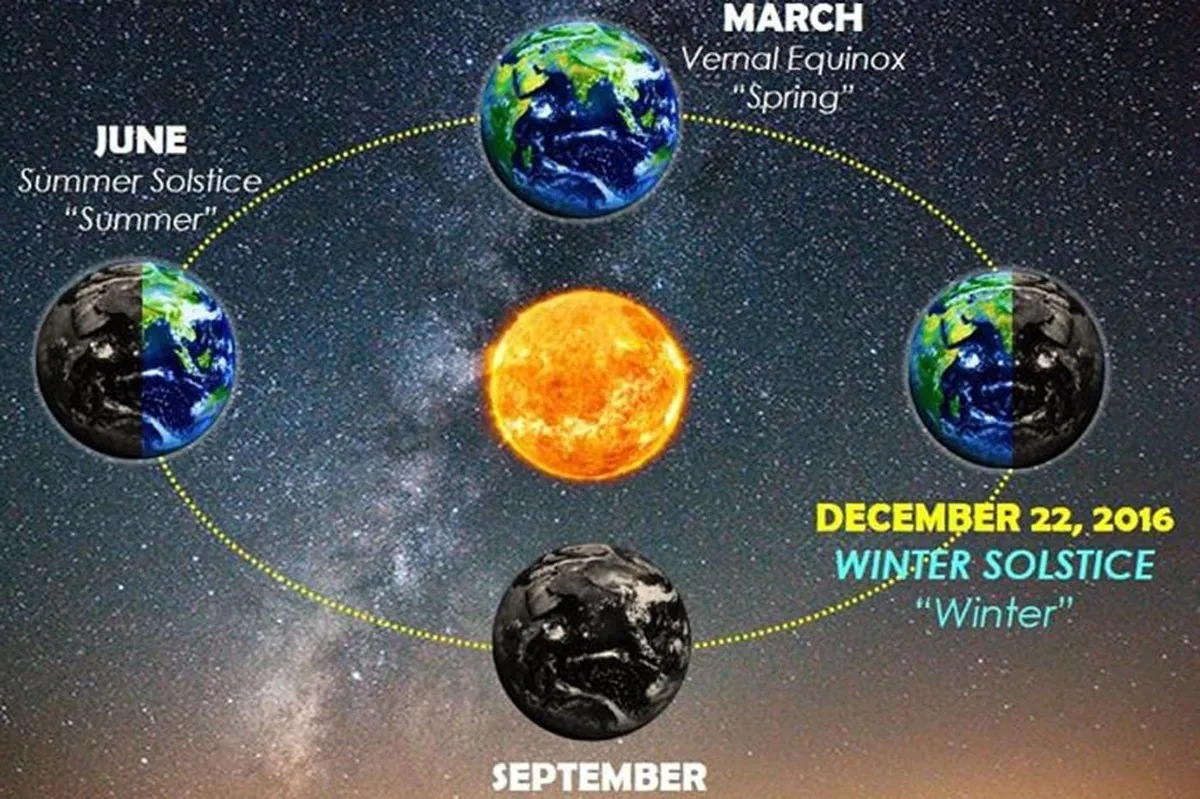 Longer nights ahead amid 'winter solstice': PAGASA | ABS-CBN News