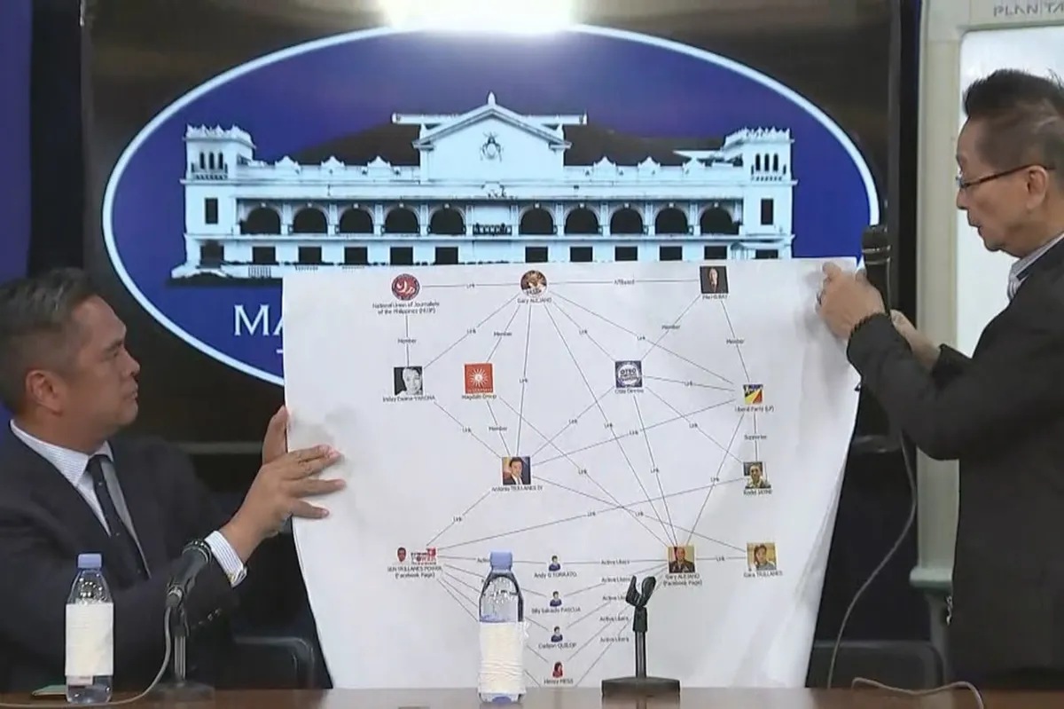 Pagpapalabas ng ‘Oust Duterte’ matrix, ‘trial by publicity’: eksperto ...