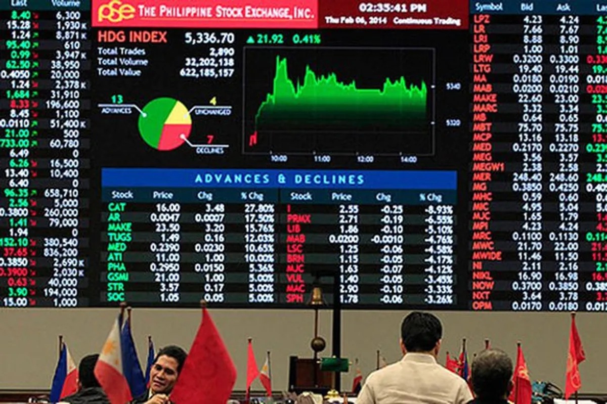 Rare buying window seen in local stock market | ABS-CBN News