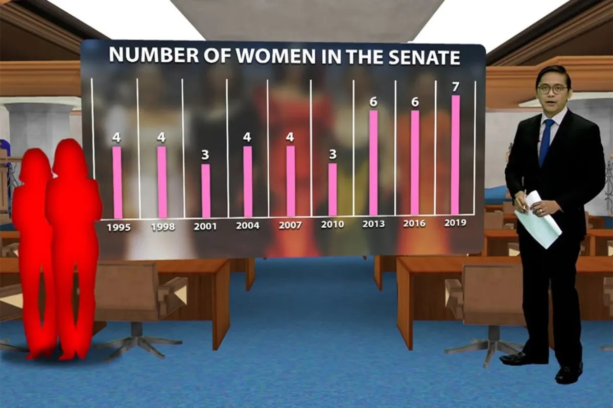 18th Congress has most number of sitting women senators in PH history ...