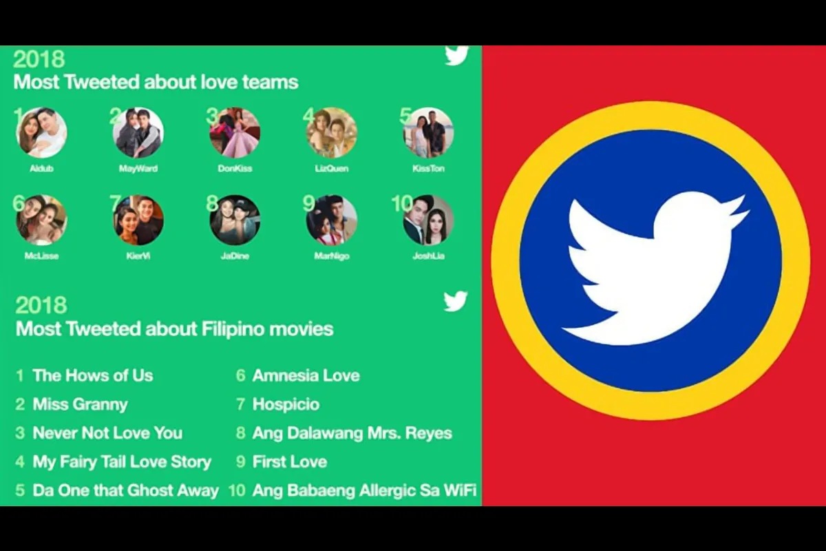 Twitter Philippines releases list of top tweets of 2018 | ABS-CBN ...