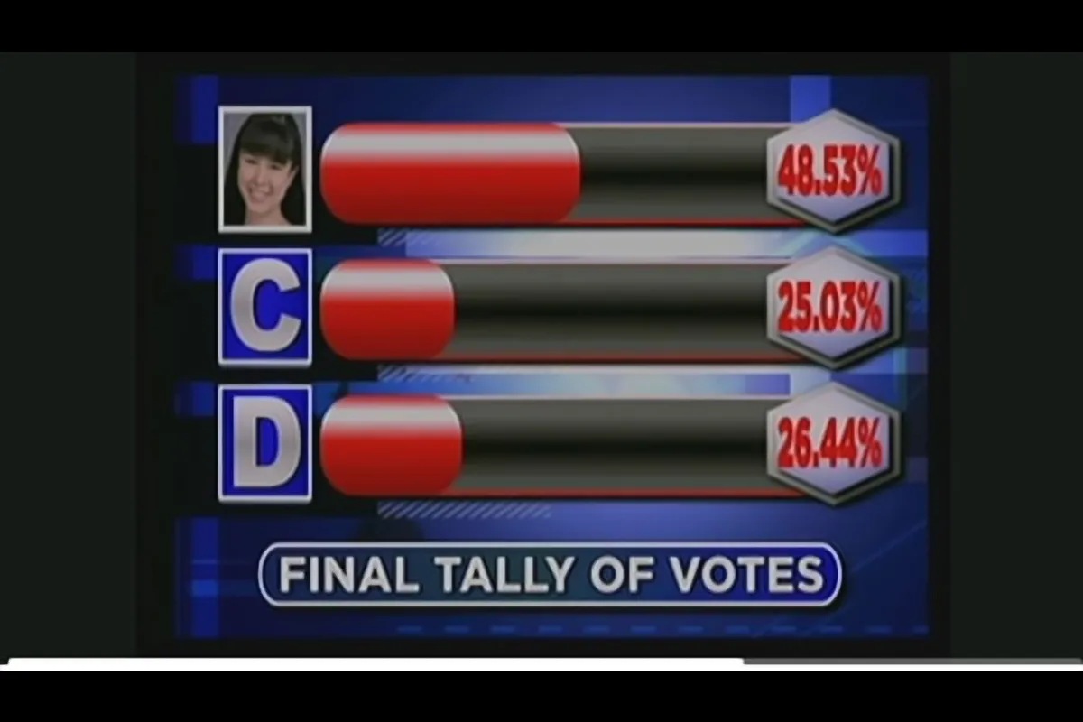 Kisses Delavin wins PBB Teen 2nd Lucky Sun | ABS-CBN Entertainment