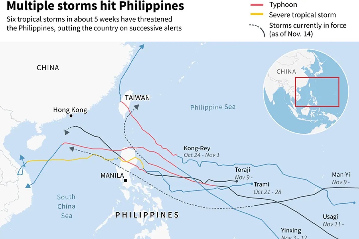 From Kristine to Pepito: 6 cyclones batter PH one after another | ABS ...
