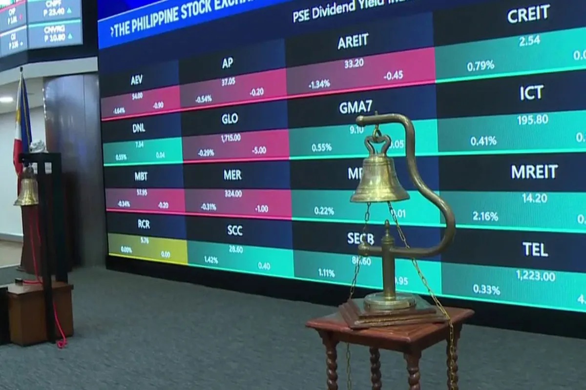 PSEi sees third weekly loss | ABS-CBN News