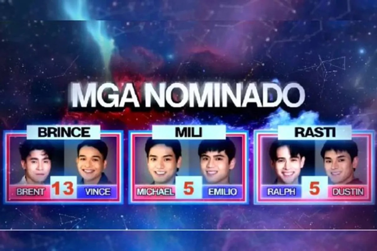 PBB Celebrity Collab's BrInce, MiLi and RaSti nominated for the week ...
