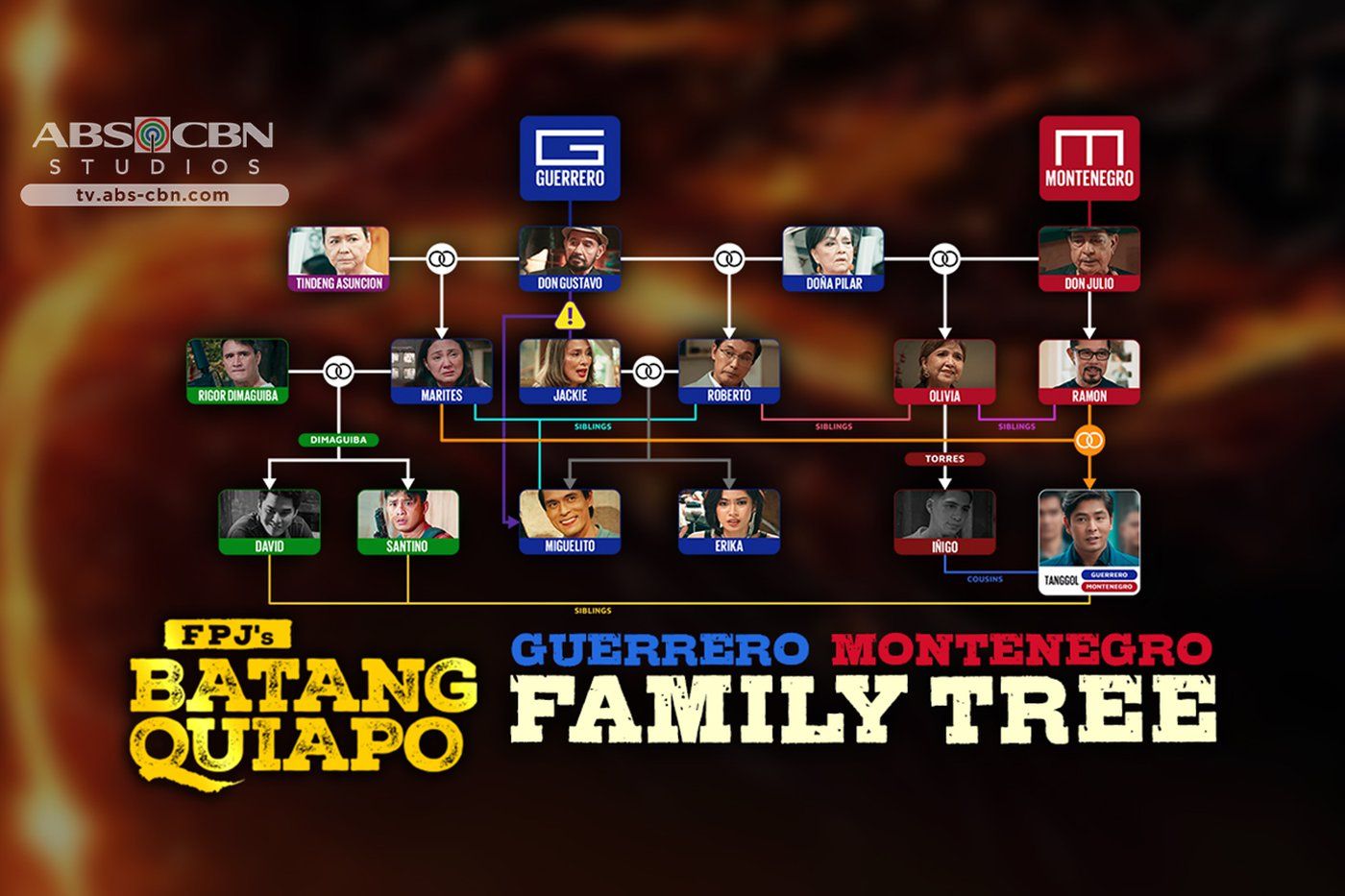 Tracing the shocking Guerrero-Montenegro bloodline in “FPJ’s Batang ...