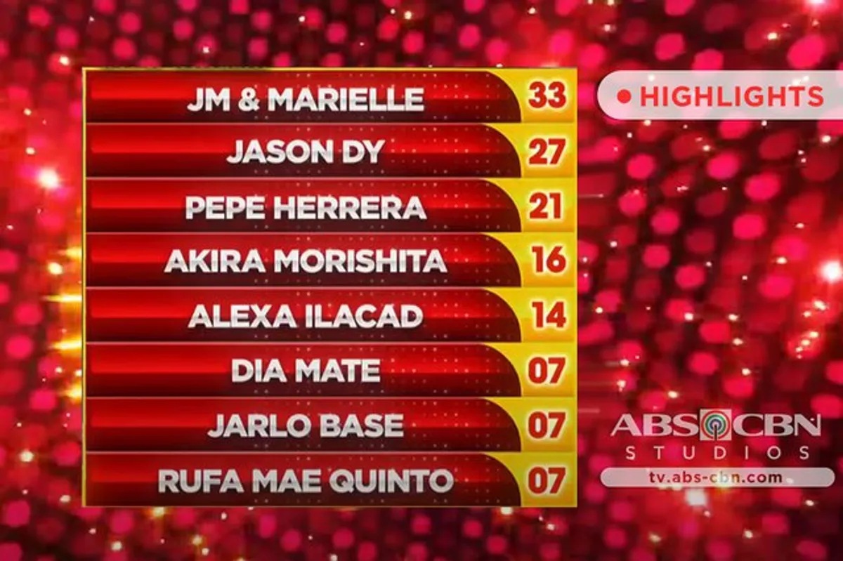 WEEK 1: Official Results and Final Tally of Scores | YFSF 2025 | ABS ...
