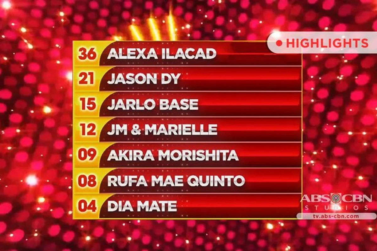 WEEK 4: Official Results and Final Tally of Scores | YFSF 2025 | ABS ...