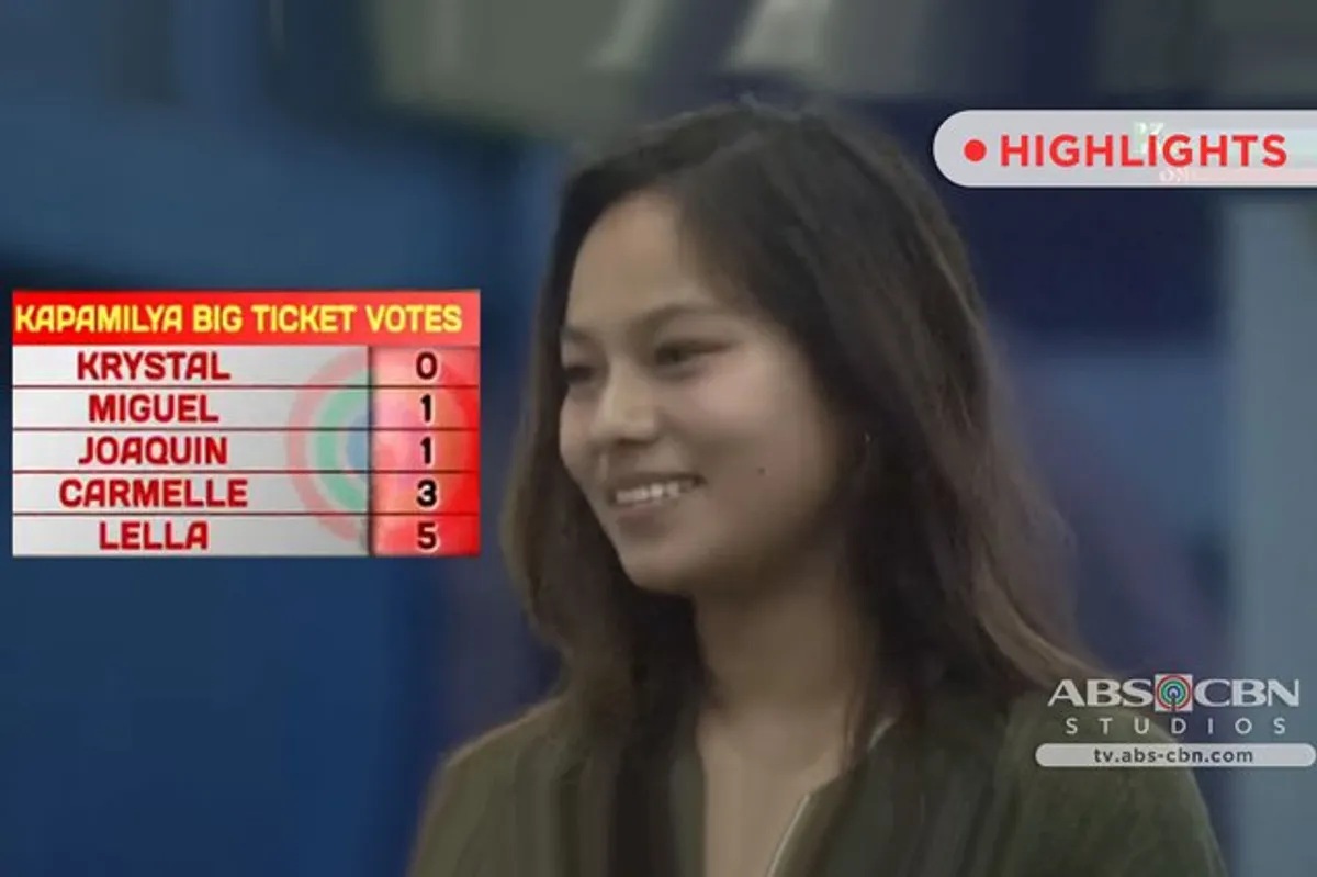 Day 102: Ang resulta ng botohan para sa Kapamilya Big Ticket | PBB ...
